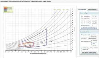 Pyschrometric Chart