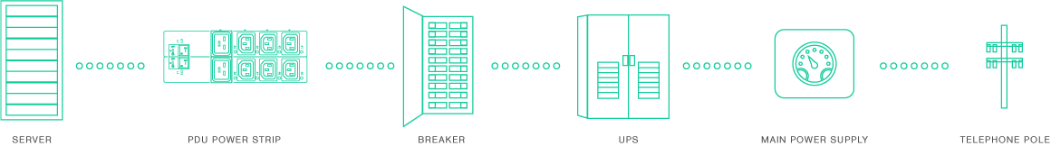 Sunbird Software - Rack Cable Management Software
