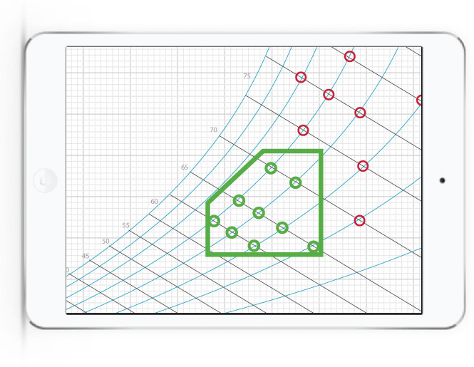 Sunbird Software Data Center Temperature Monitoring