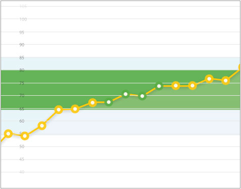 Sunbird Software - Data Center Management Software