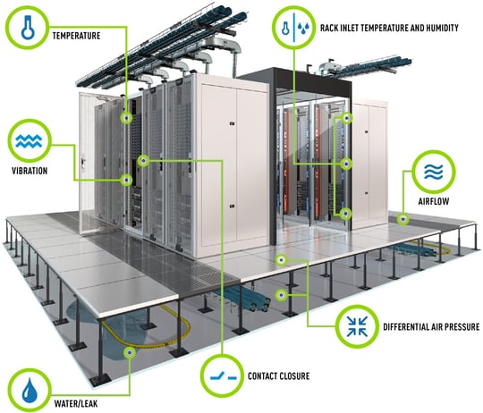 Sunbird Software - Data Center Temperature Monitoring
