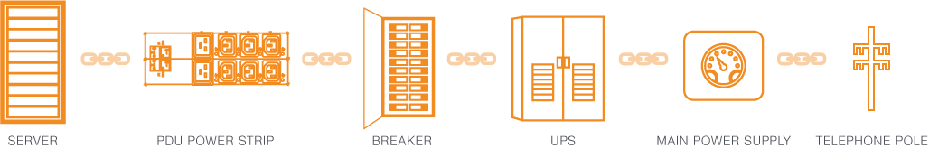 Sunbird Software - IBM PDU Monitoring Software