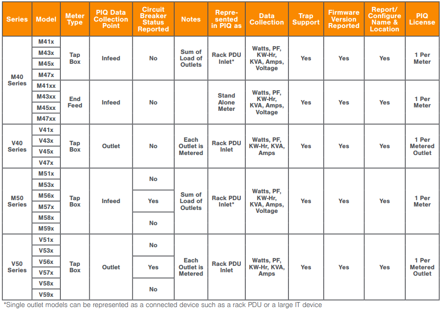 Sunbird Software - Starline Busway Monitoring