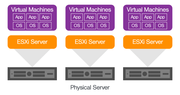 Sunbird Software - Data Center Server Rack Management