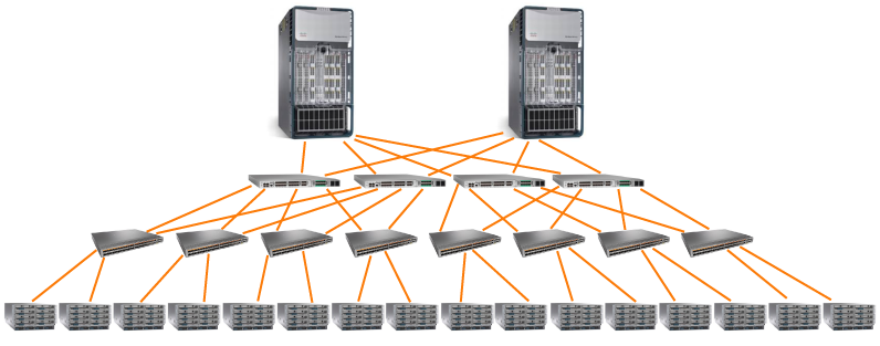 Sunbird Software - Data Center Management Software