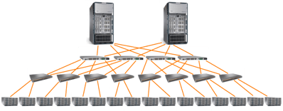 Sunbird - DCIM Software